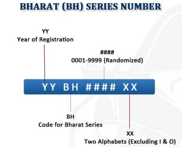 BH Series Vehicle Registration 2023: Fees, Apply Online Process Bharat ...